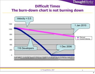 Fixed Price Offshore Agile projects | PPT | Free Download