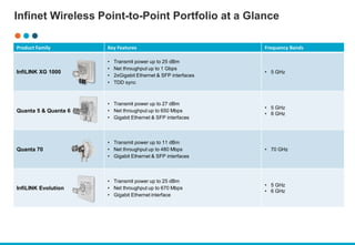fixed-wireless-access-for-smart-city.pdf