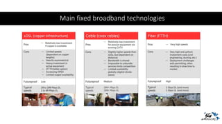 Fixed-Wireless-Access-with-5G-Networks | PPTX