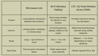 Fixed-Wireless-System-_20250709_181338_0000.pptx