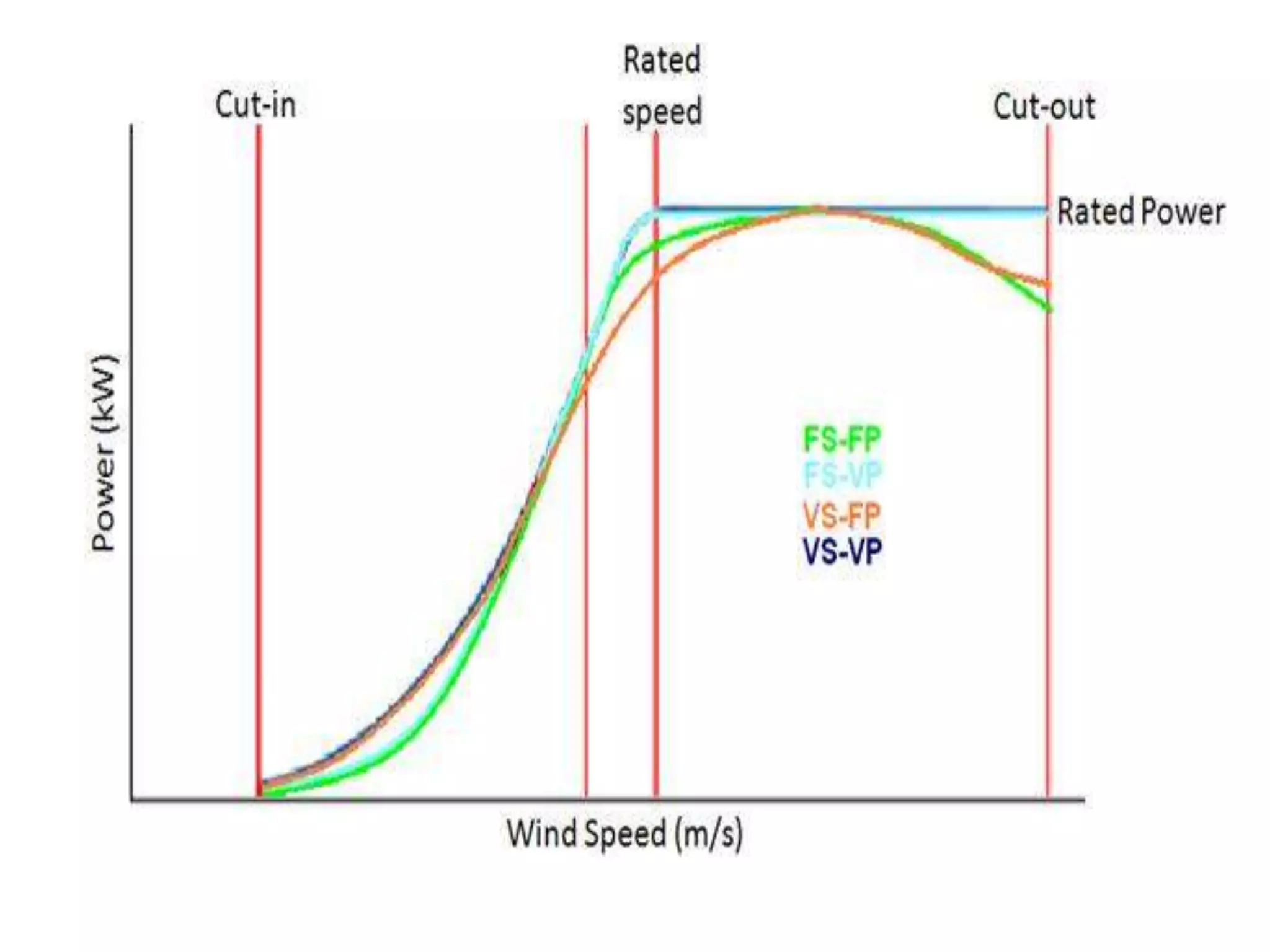 Fixed and variable speed turbine | PPTX