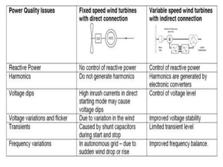Fixed and variable speed turbine | PPTX