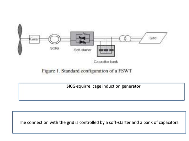 Fixed and variable speed turbine | PPTX