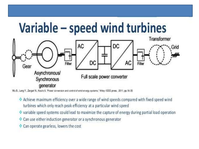 Fixed and variable speed turbine | PPTX