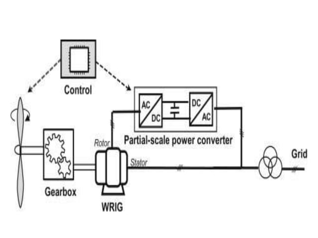 Fixed And Variable Speed Turbine Pptx