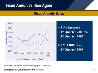 What Is A FIxed Deferred Annuity? | PPT