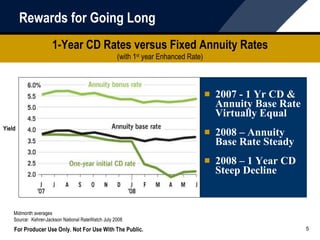 What Is A FIxed Deferred Annuity? | PPT