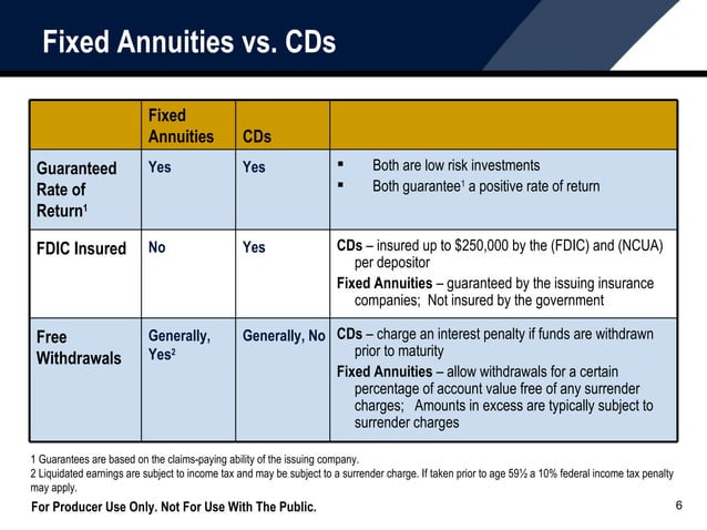 What Is A FIxed Deferred Annuity? | PPT