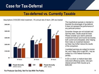 What Is A FIxed Deferred Annuity? | PPT