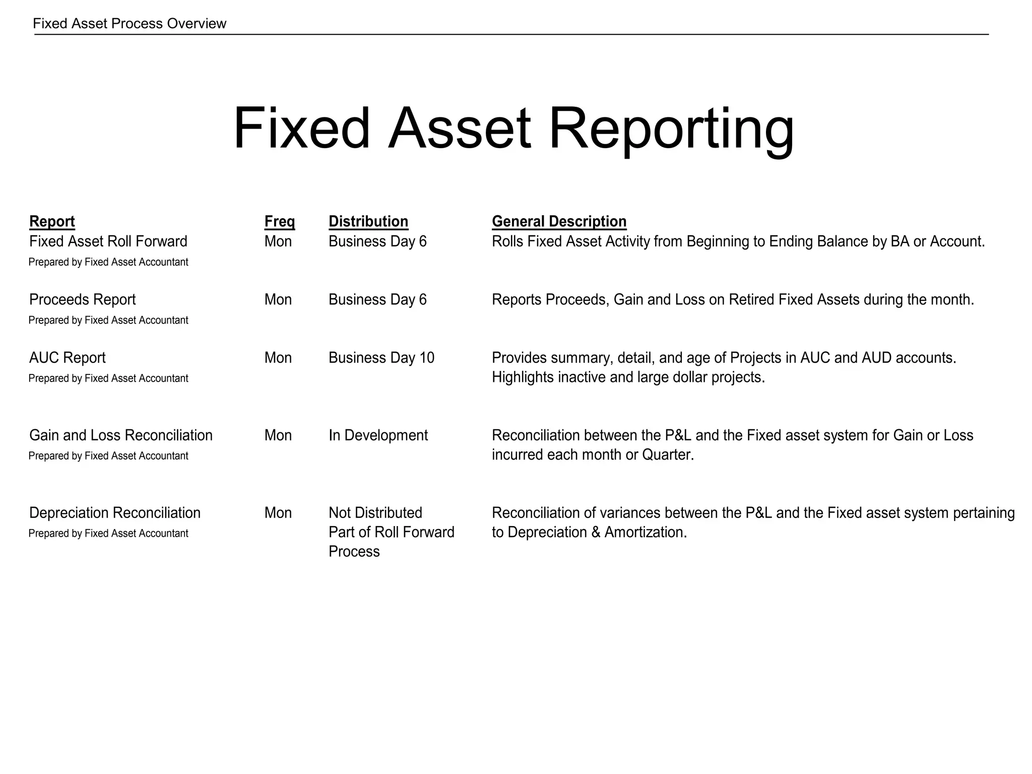 Fixed Asset Linkned In | PPT