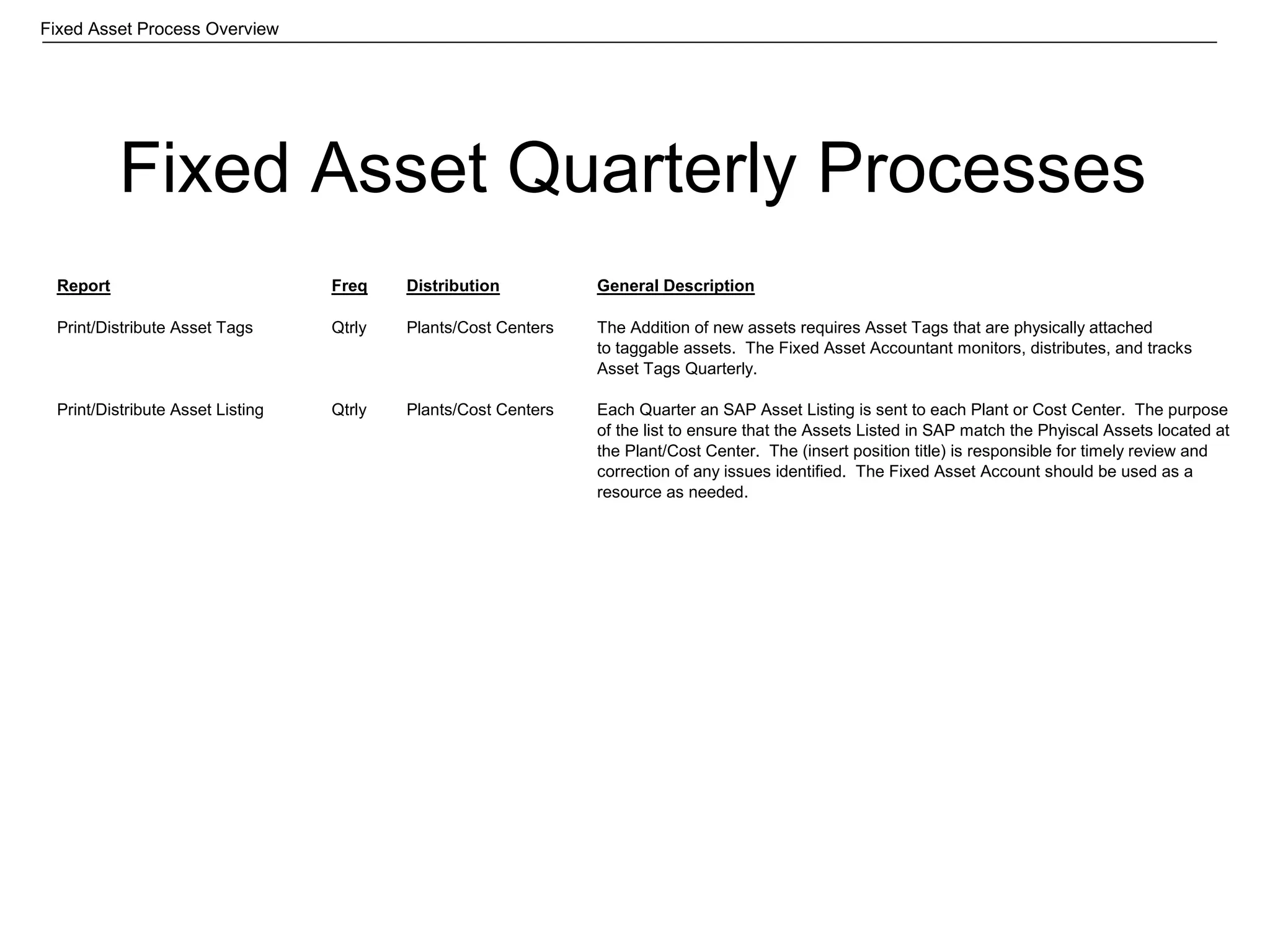 Fixed Asset Linkned In | PPT