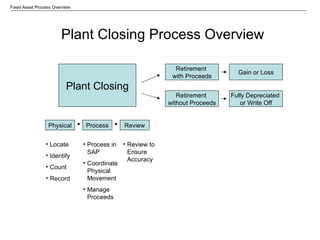 Fixed Asset Linkned In | PPT