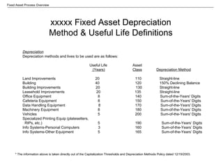 Fixed Asset Linkned In | PPT