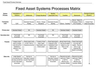 Fixed Asset Linkned In | PPT