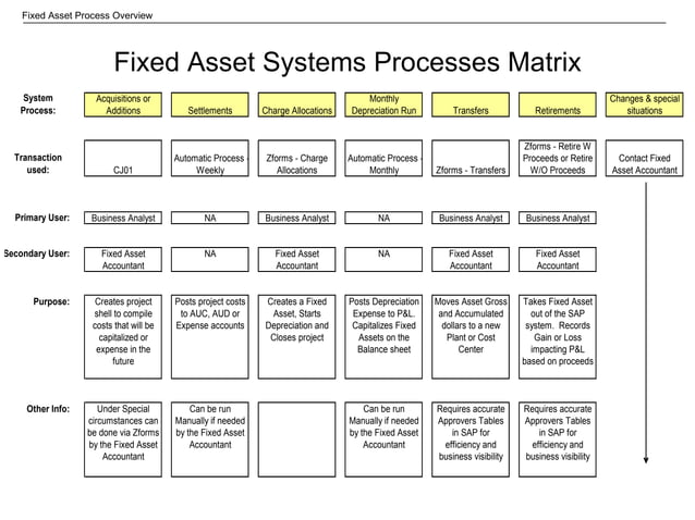 Fixed Asset Linkned In | PPT