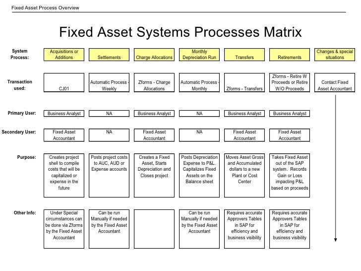 Fixed Asset Linkned In