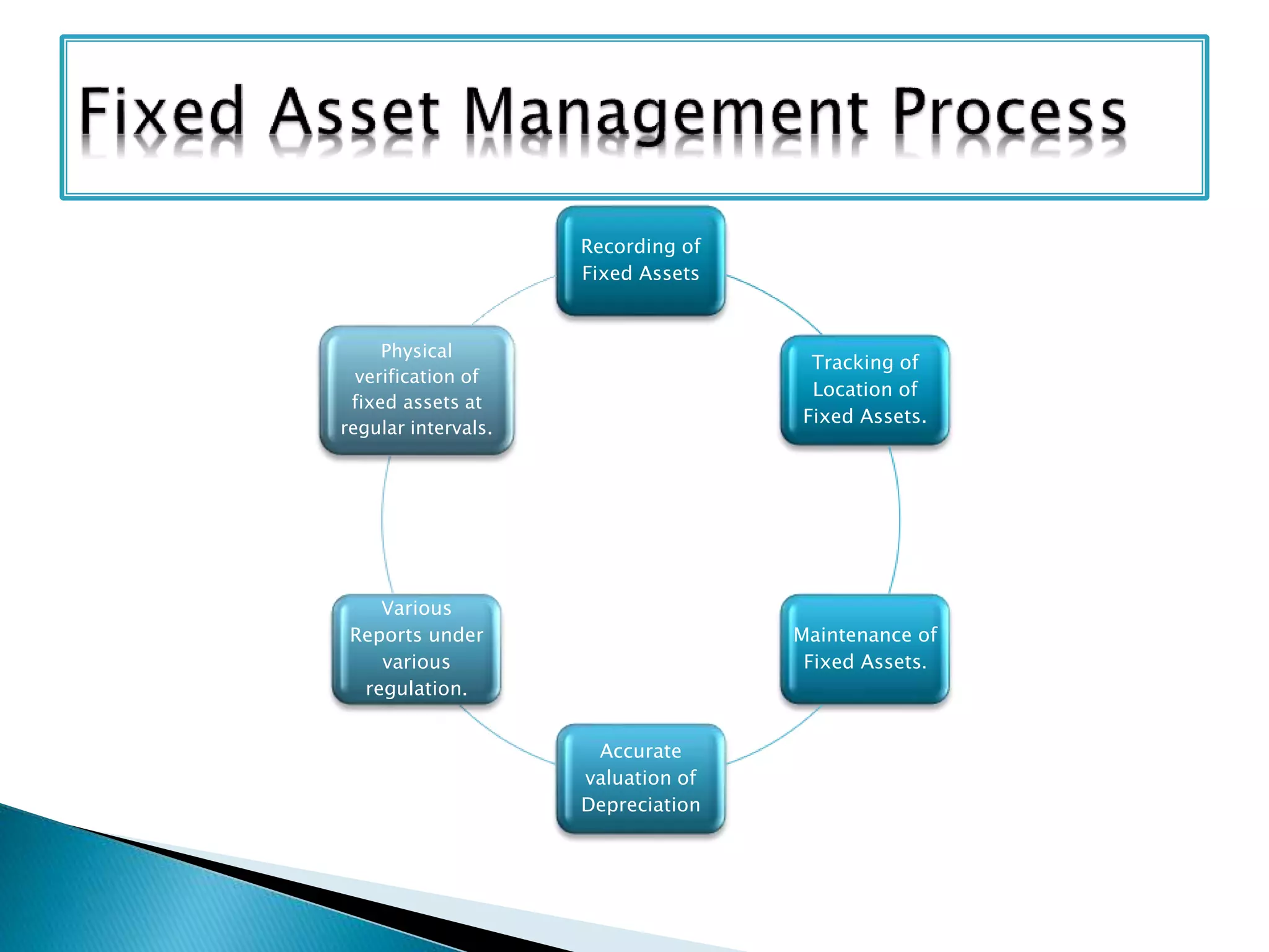 Fixed asset management | PPTX