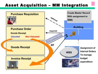SAP - FIXED ASSETS ACCOUNTING | PPT