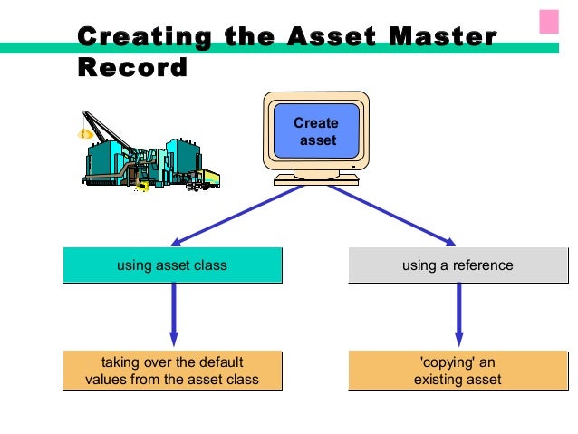 SAP - FIXED ASSETS ACCOUNTING