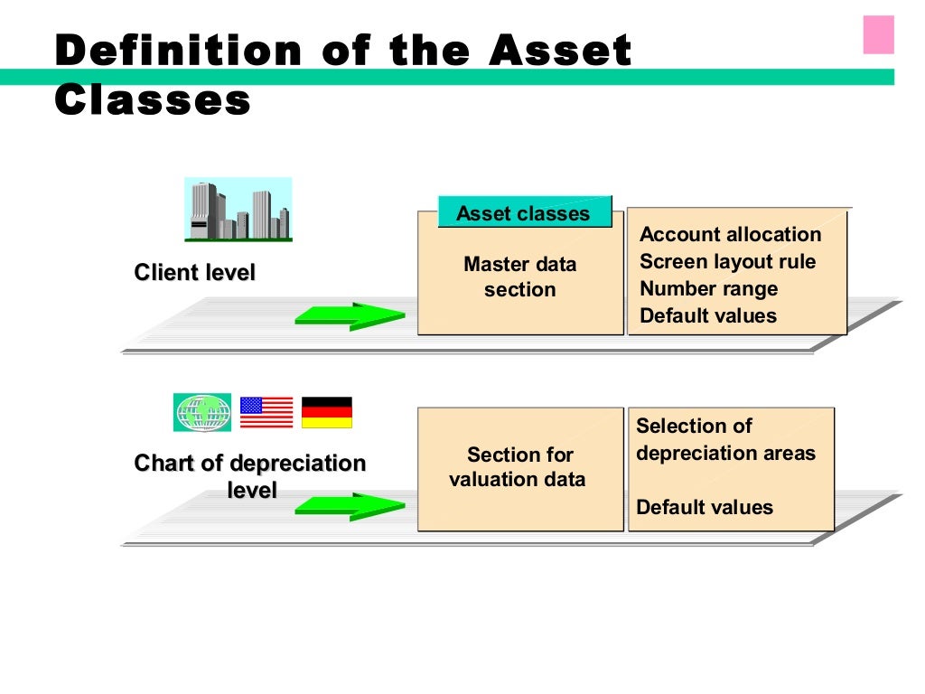 SAP - FIXED ASSETS ACCOUNTING