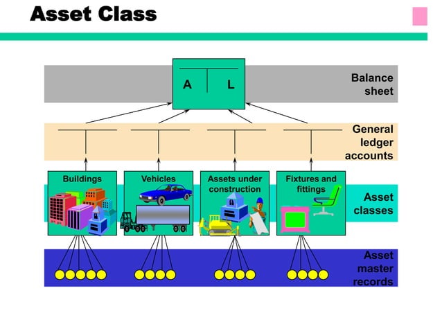 Fixed Assets.ppt