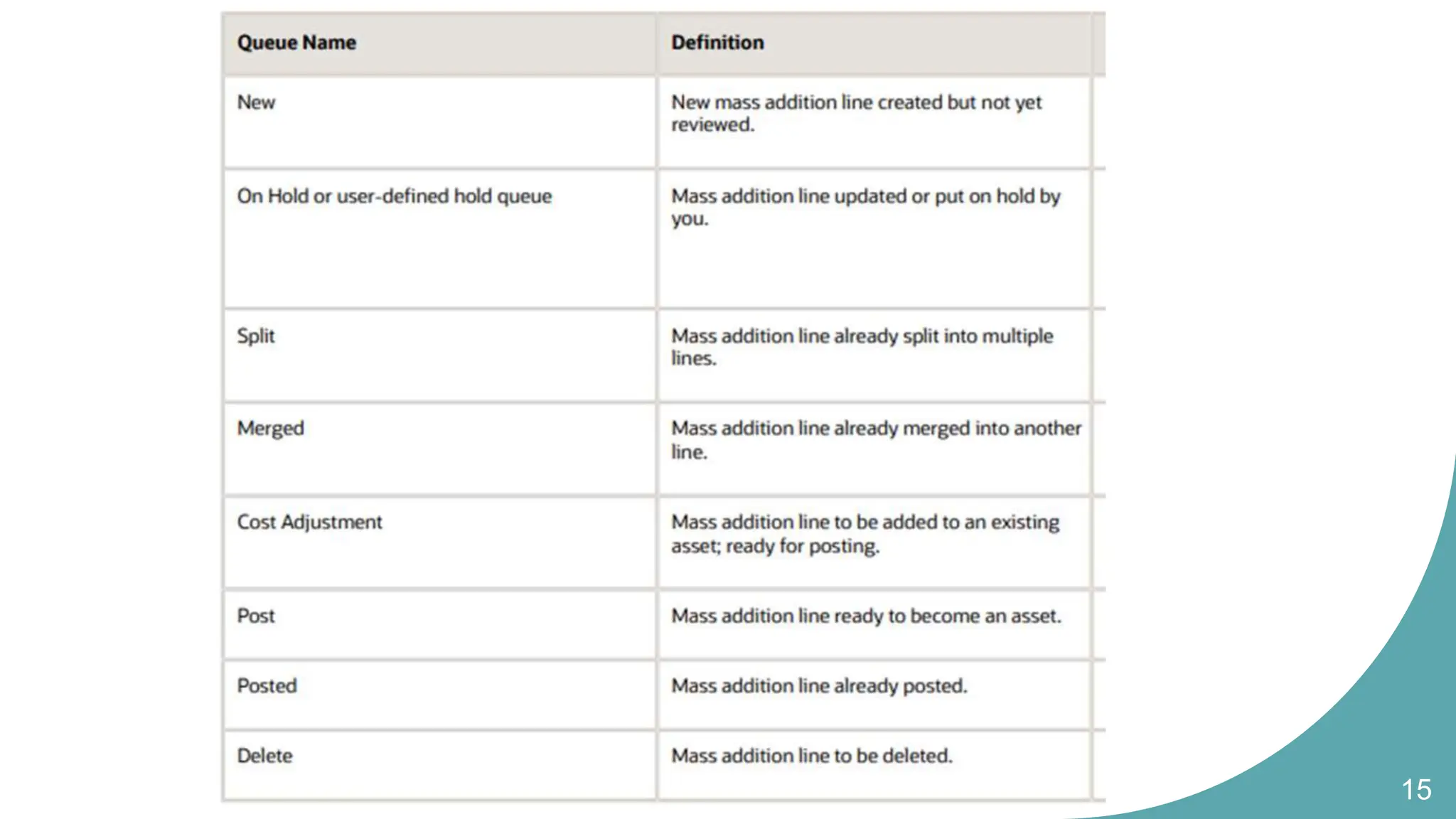 Overview to the Oracle Fixed Assets Module | PPTX