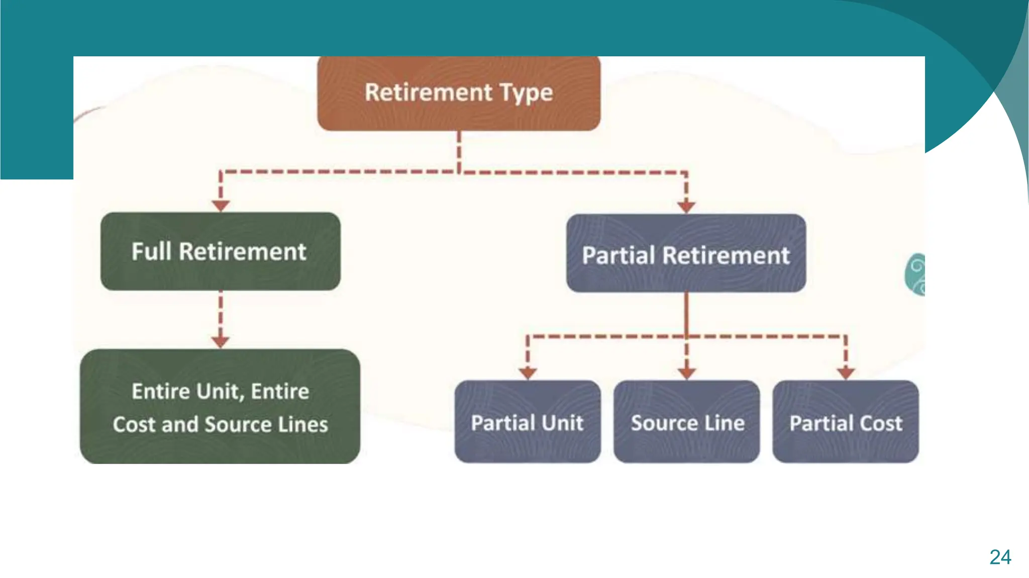 Overview to the Oracle Fixed Assets Module | PPTX