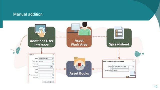 Overview to the Oracle Fixed Assets Module | PPTX