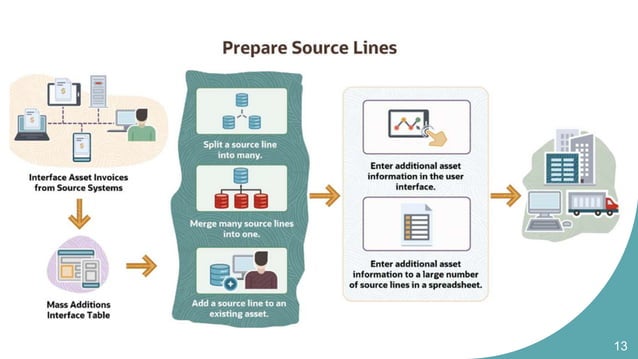 Overview to the Oracle Fixed Assets Module | PPTX