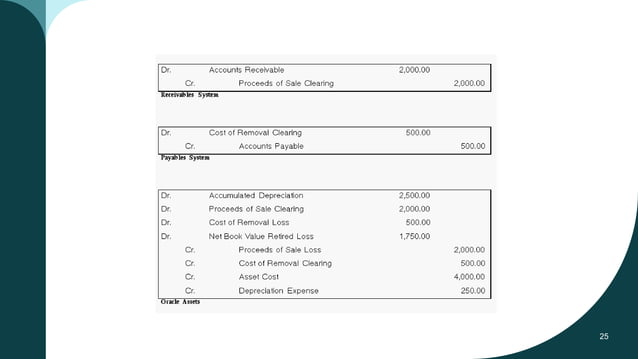 Overview to the Oracle Fixed Assets Module | PPTX