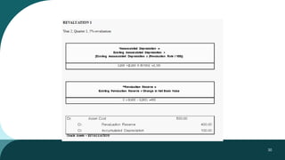 Overview to the Oracle Fixed Assets Module | PPTX