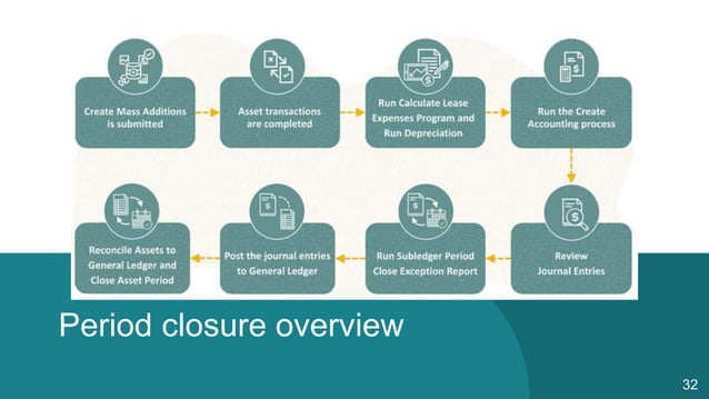 Overview to the Oracle Fixed Assets Module | PPTX