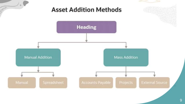 Overview to the Oracle Fixed Assets Module | PPTX