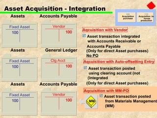Fixed Assets Accounting in SAP ERP Accounting.ppt
