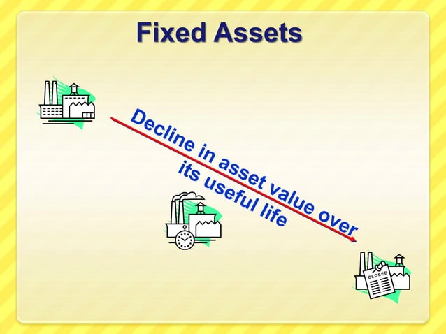 Fixed Assets And Depreciation Methods Pptx