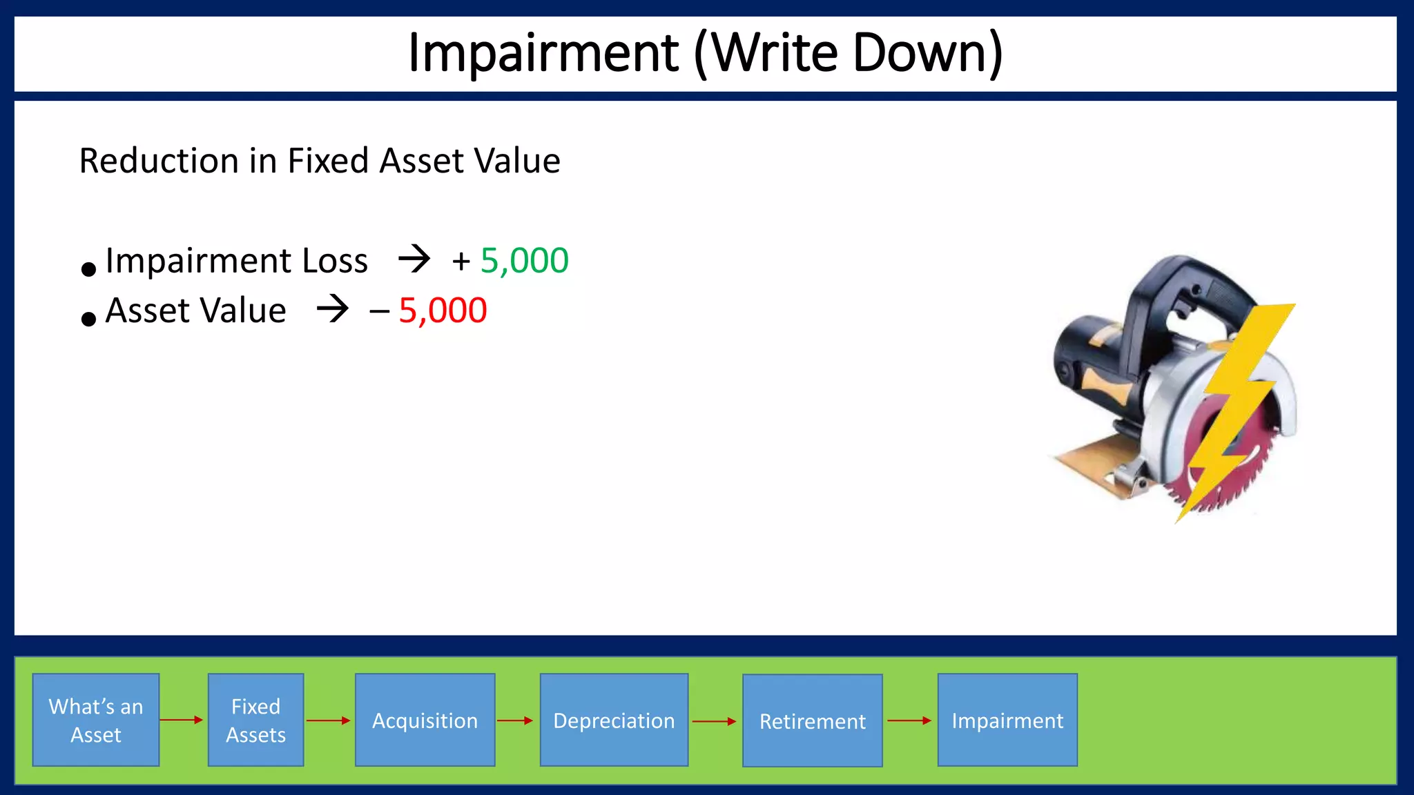 Fixed Assets Business Process Ppt