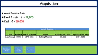 Fixed assets business process | PPT