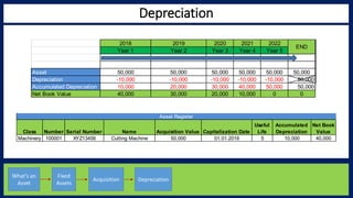 Fixed assets business process | PPT