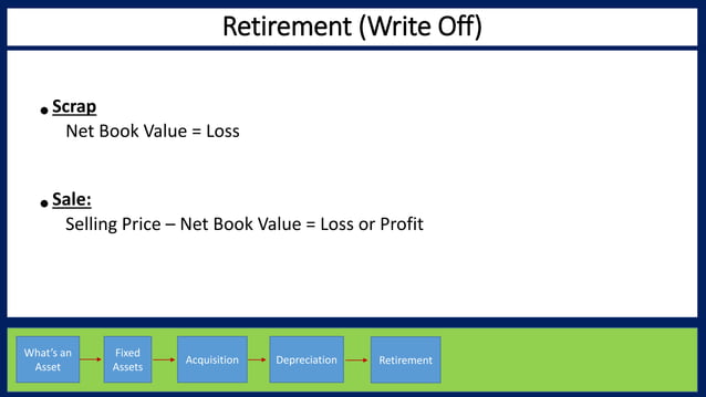 Fixed assets business process | PPT