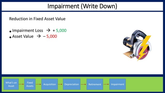 Fixed assets business process | PPT