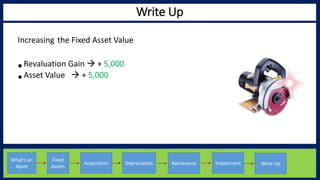 Fixed assets business process | PPT