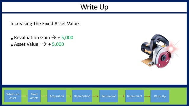 Fixed assets business process | PPT