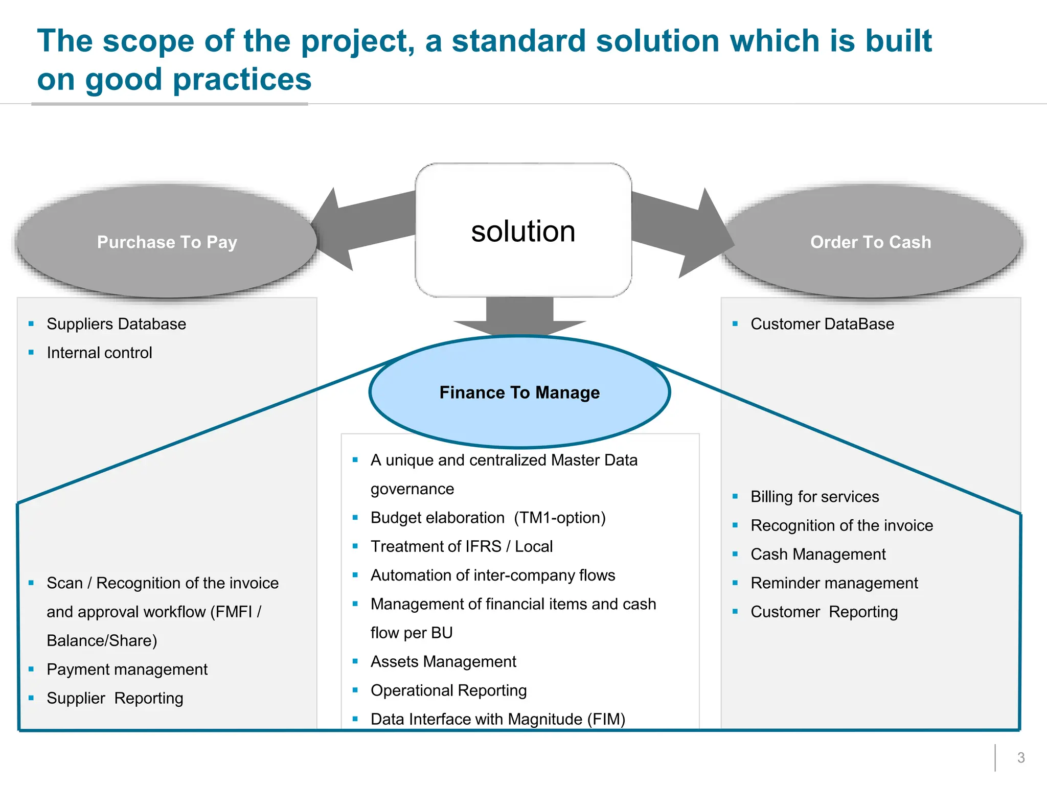 Fixed_assets_Core_E2E_process_EN_V1.pptx