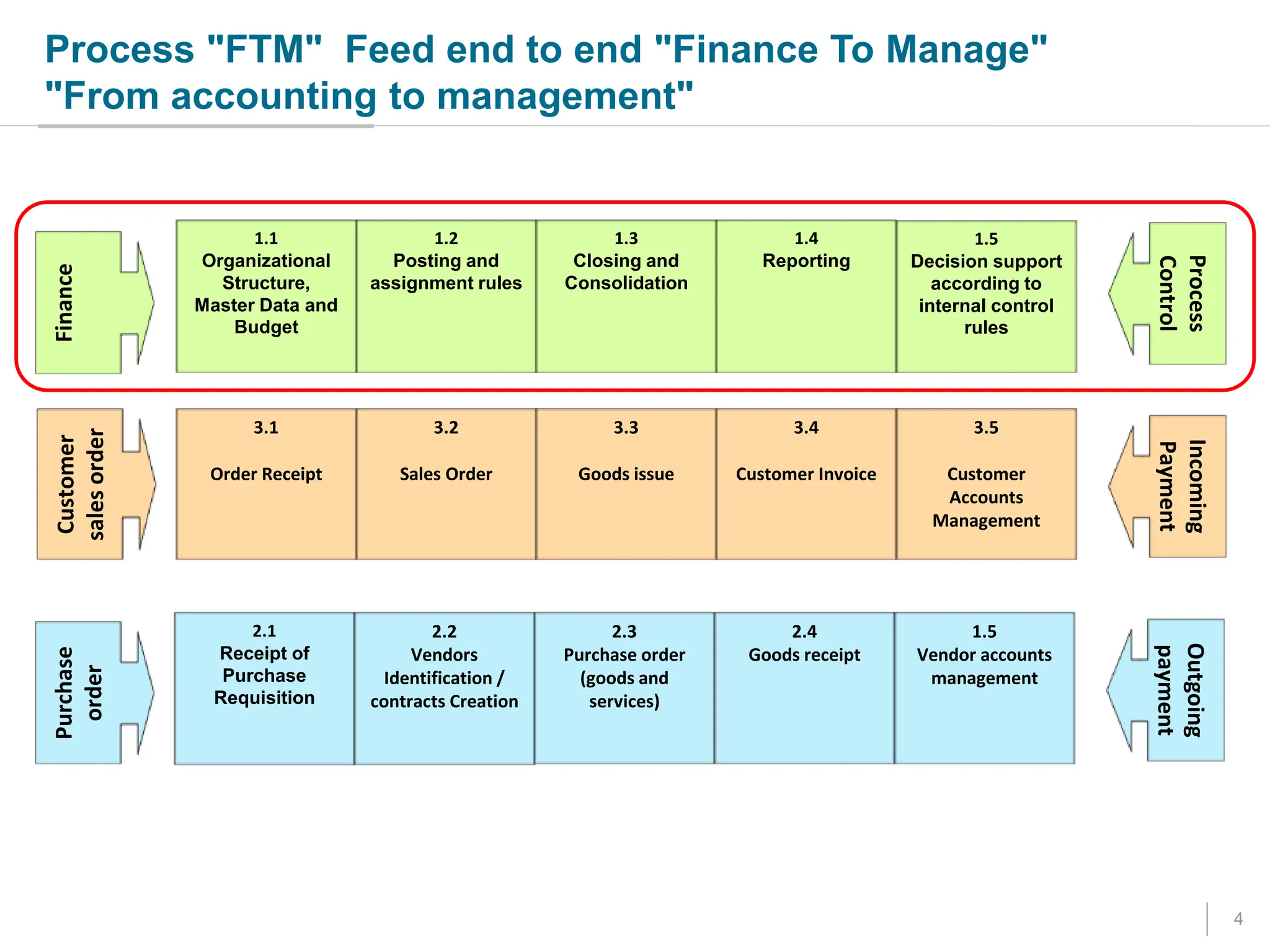 Fixed_assets_Core_E2E_process_EN_V1.pptx