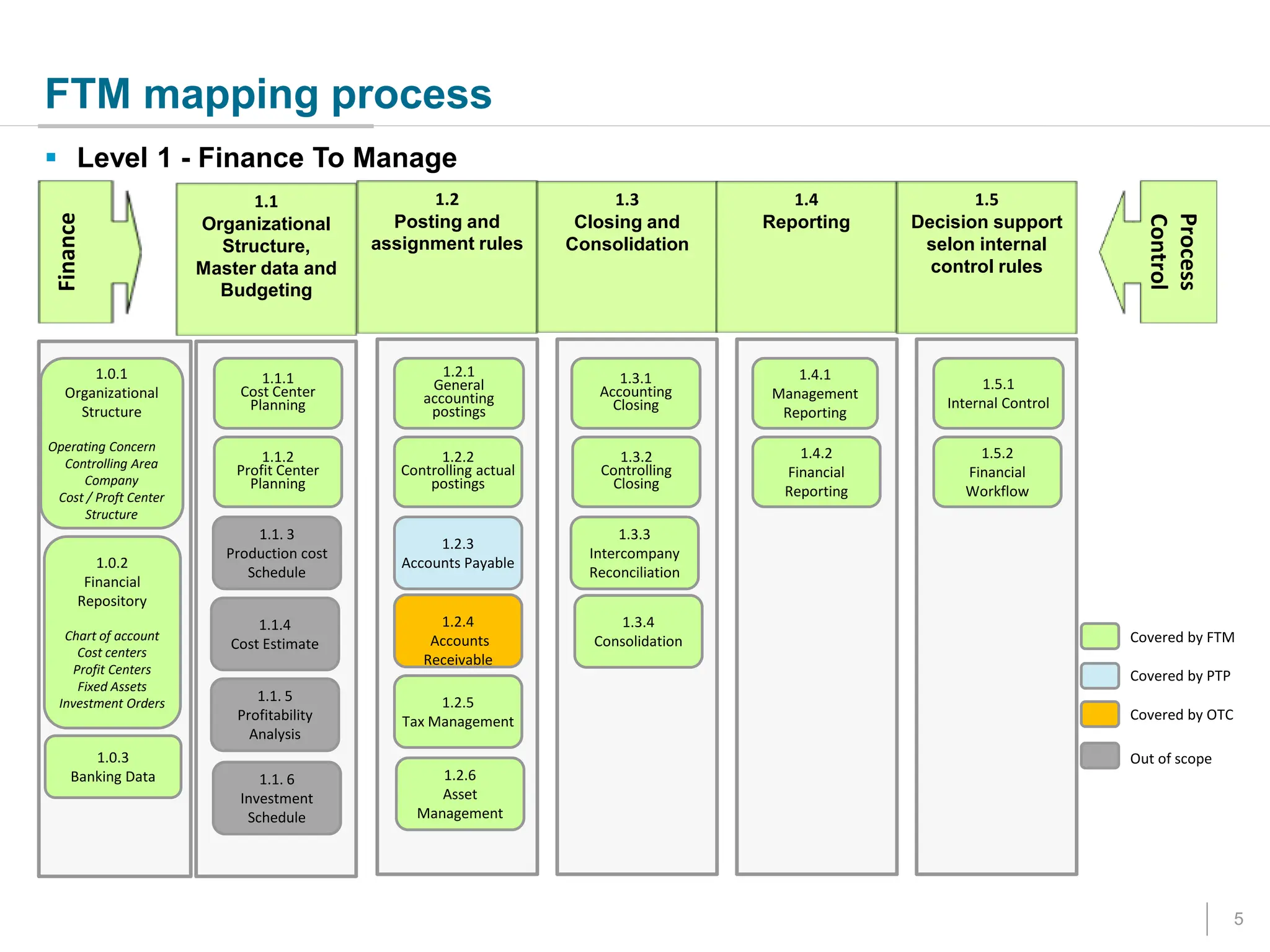Fixed_assets_Core_E2E_process_EN_V1.pptx