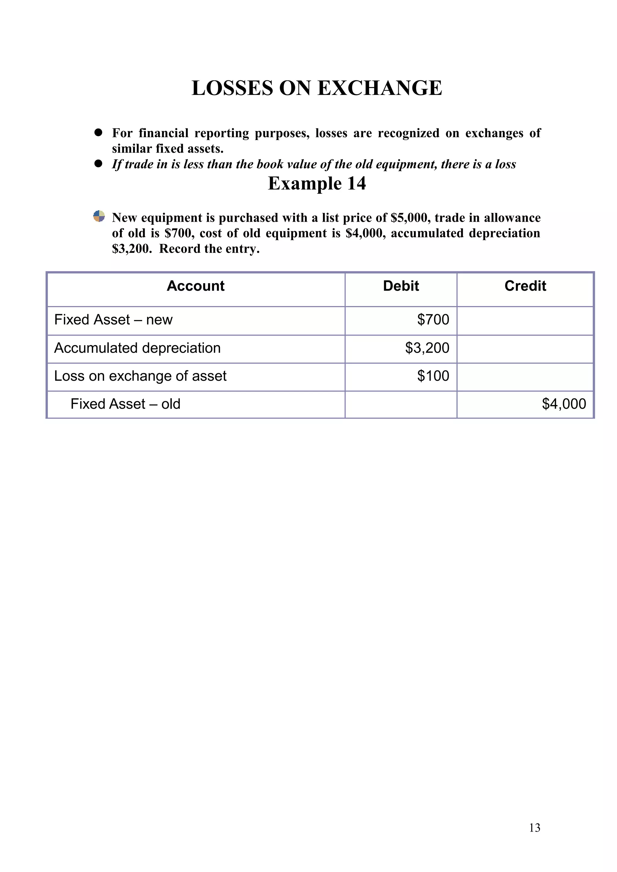 fixed assets (FINAL).doc
