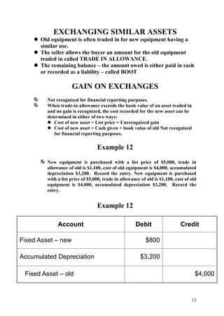fixed assets (FINAL).doc