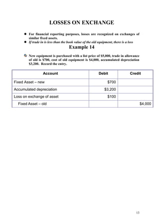fixed assets (FINAL).doc