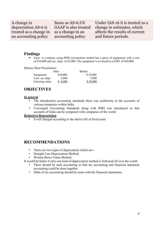 fixed assets (FINAL).doc