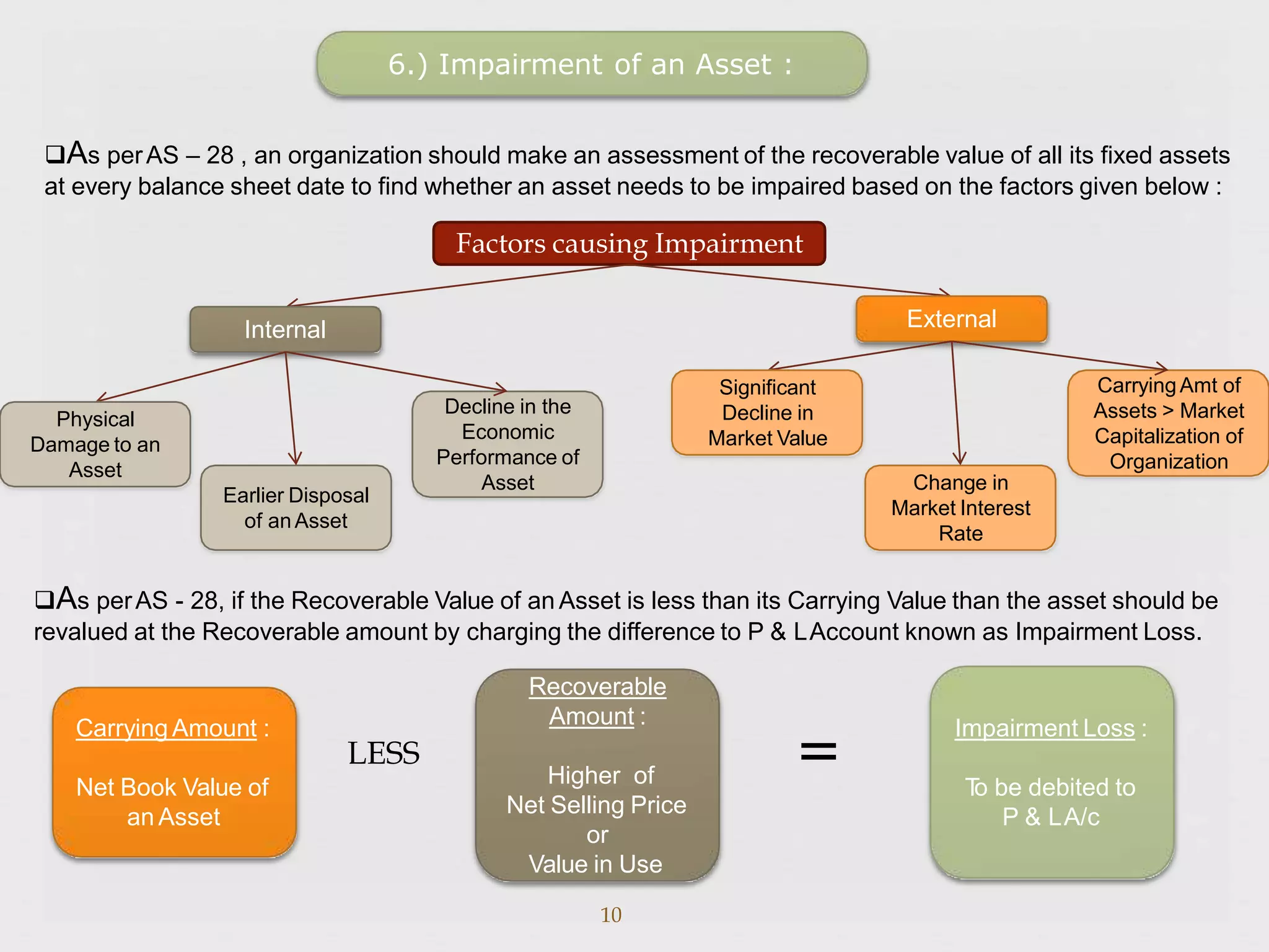 fixed_assets_management.pptx